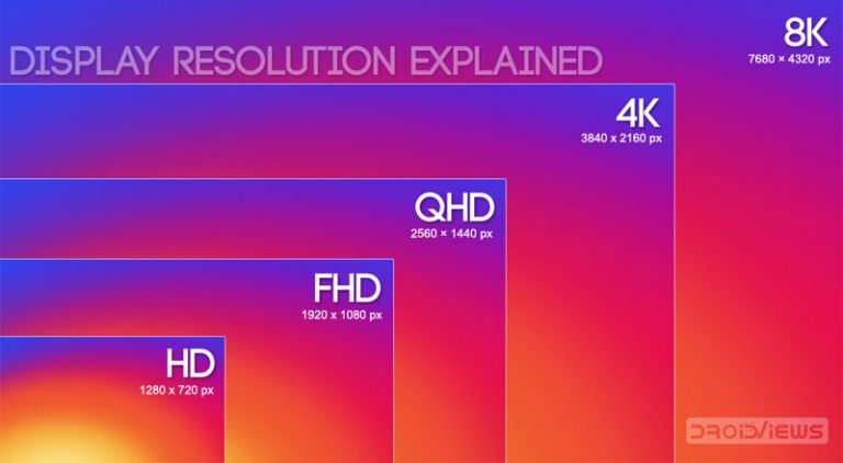 显示分辨率说明：什么是 FHD、QHD、UHD、4K、5K、8K？ - Wwtyrd.com