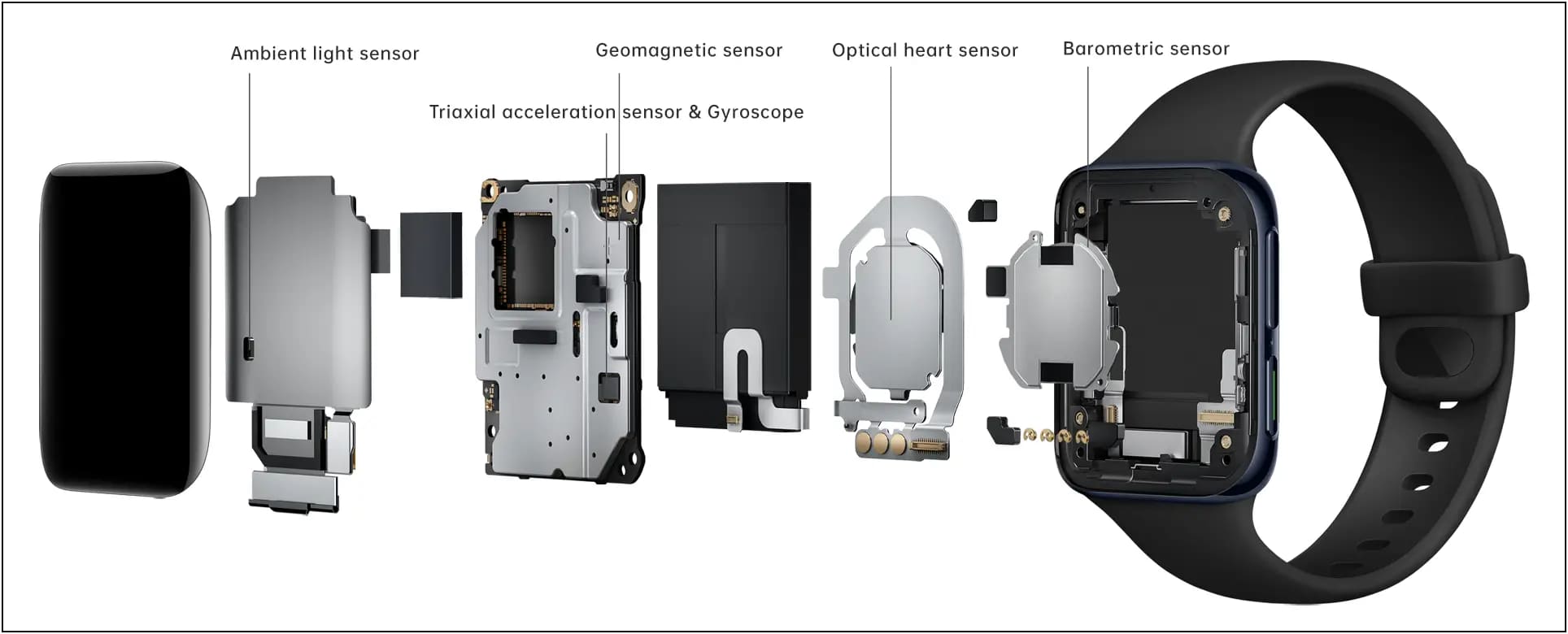 智能手表上的 20 种传感器：它们如何工作？ - Wwtyrd.com